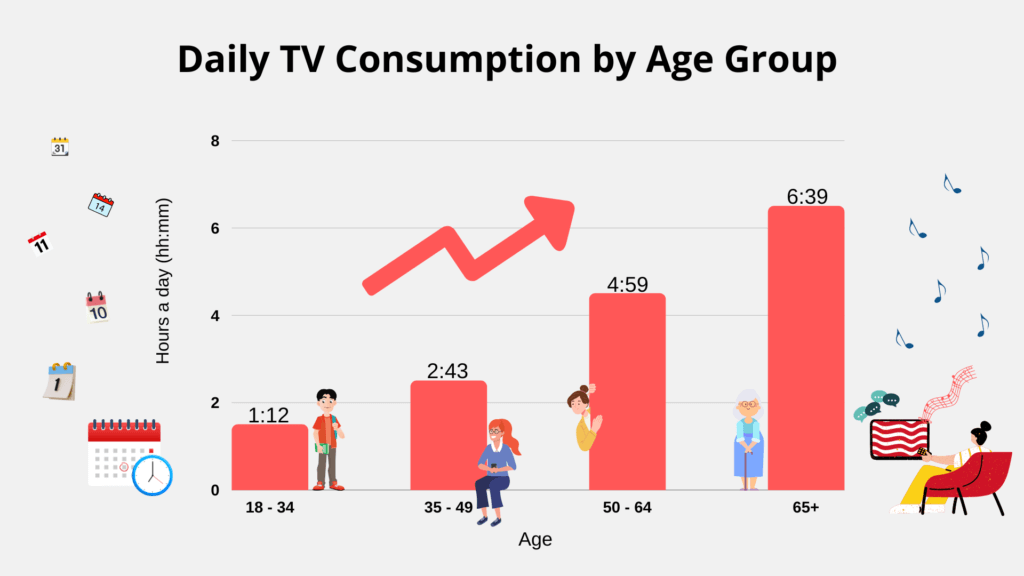 Cable TV Statistics for 2022: Stability and Change