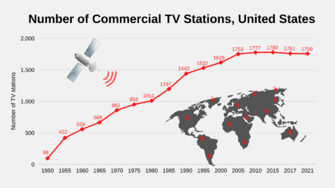 Cable TV Statistics for 2022: Stability and Change