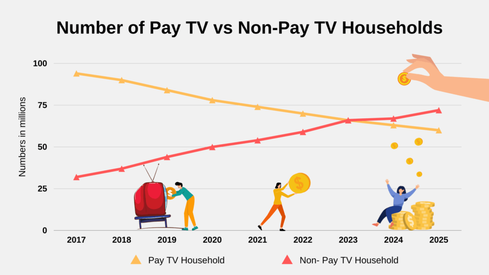 Cable TV Statistics for 2022: Stability and Change