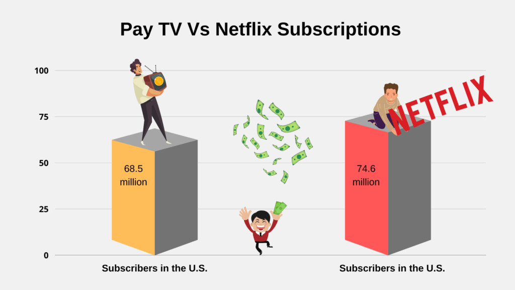 Cable TV Statistics for 2022: Stability and Change