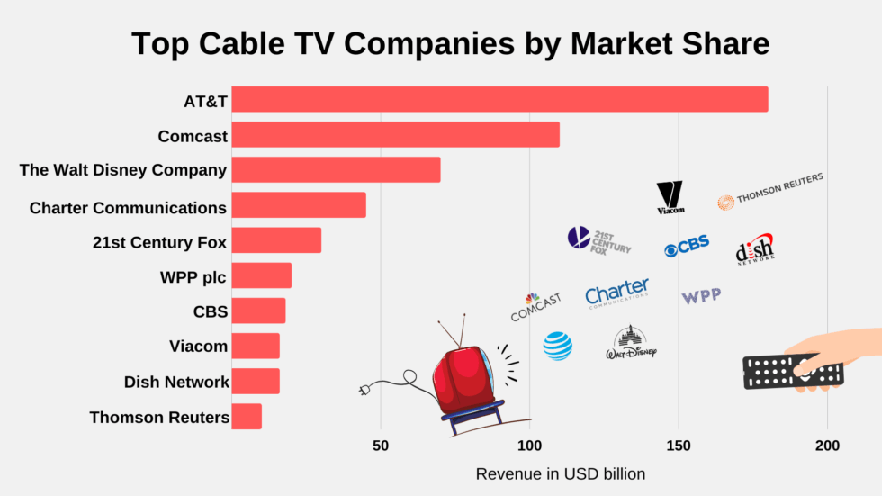 Cable TV Statistics for 2022: Stability and Change