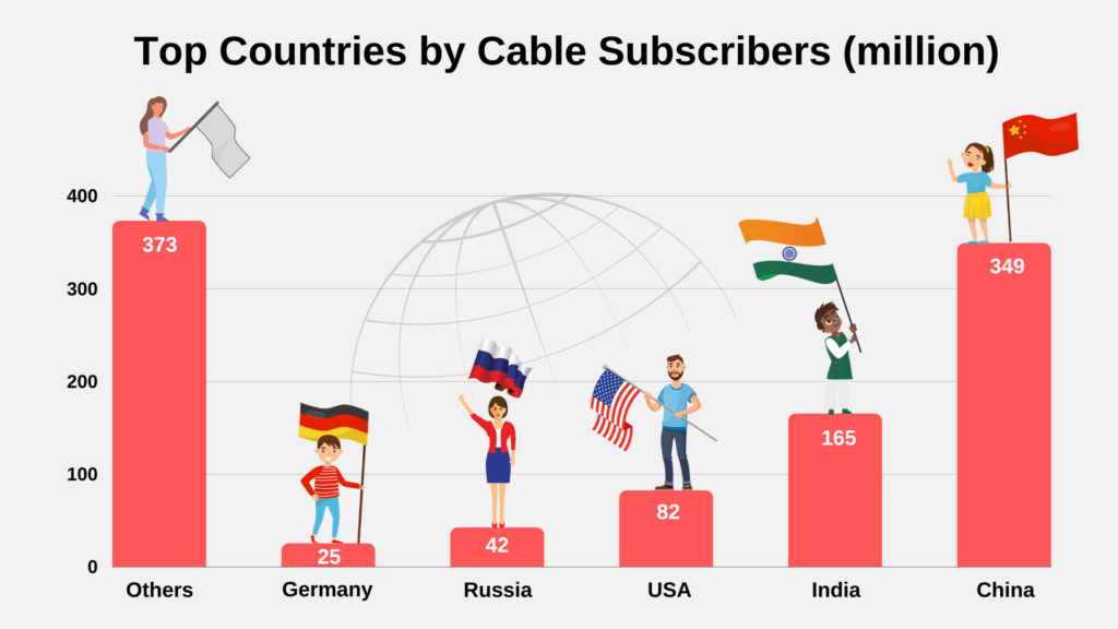 Cable TV Statistics for 2022: Stability and Change