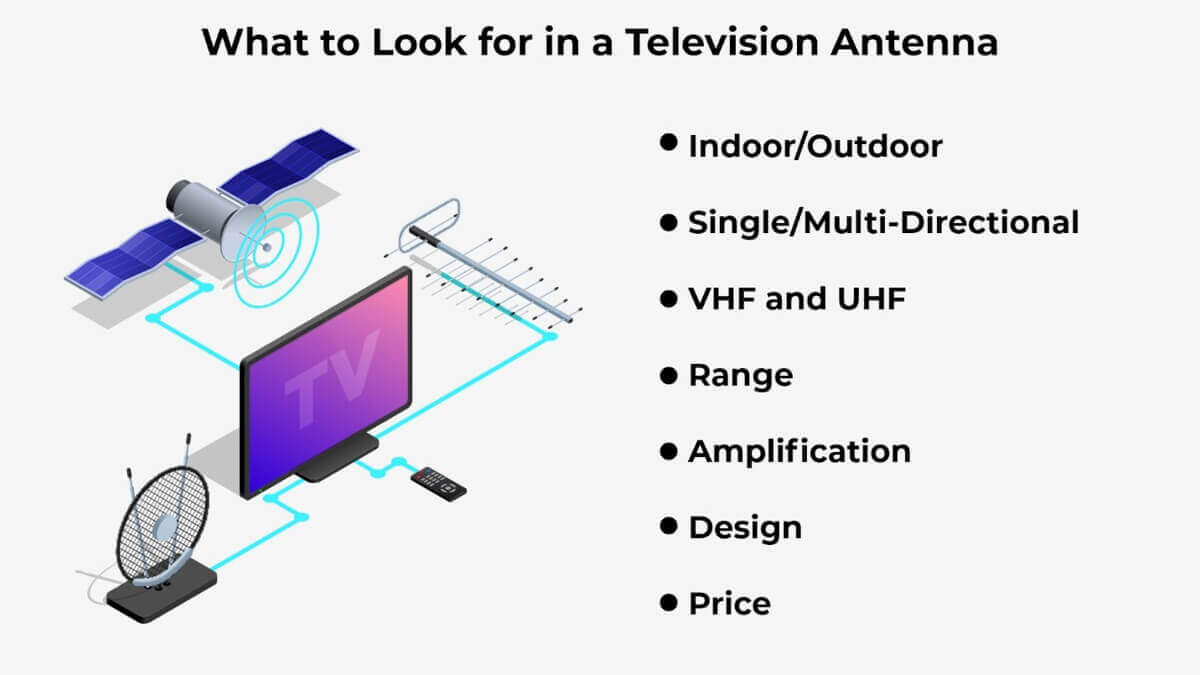 The Best TV Antennas For 2020 - DISH TV & High-Speed Internet ...